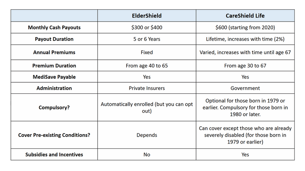 CareShield Life: All you Need To Know